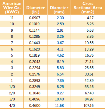 Terminals Resources | Waytek